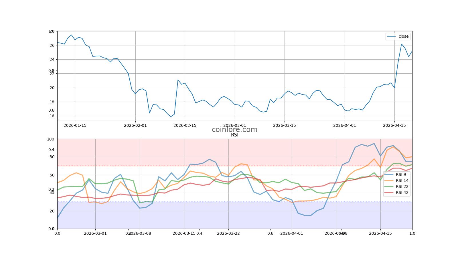 Compound RSI indicator