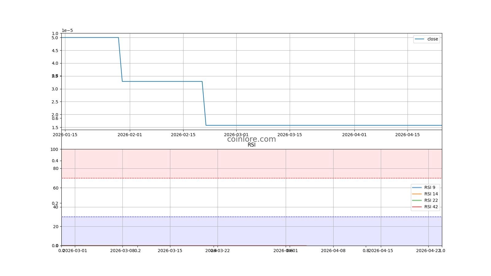 Comsats RSI indicator