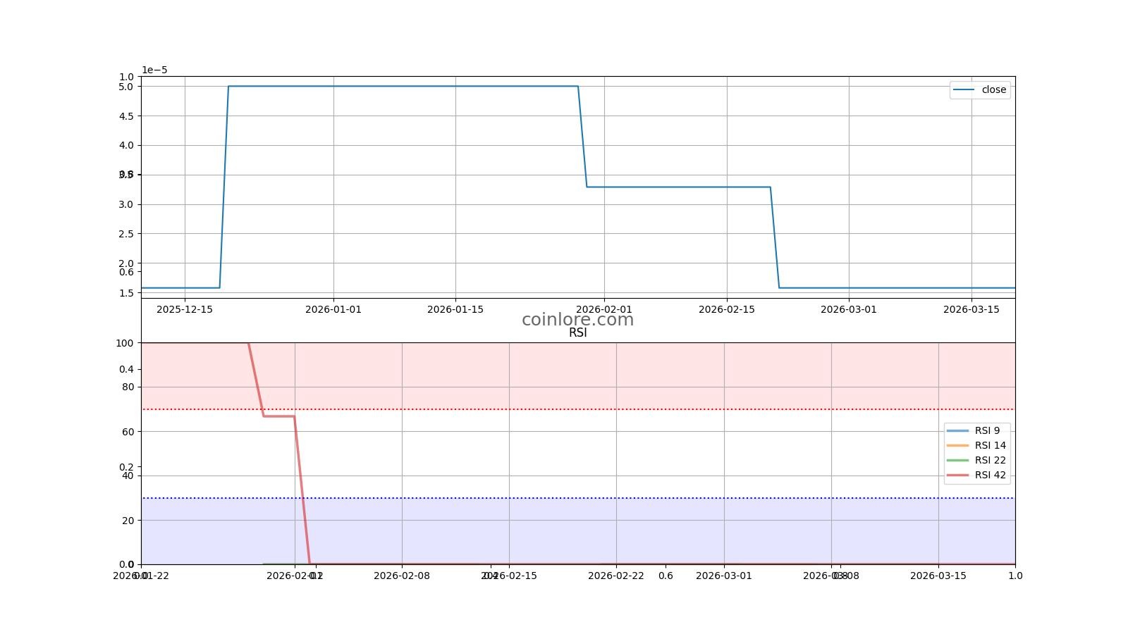 Comsats RSI indicator