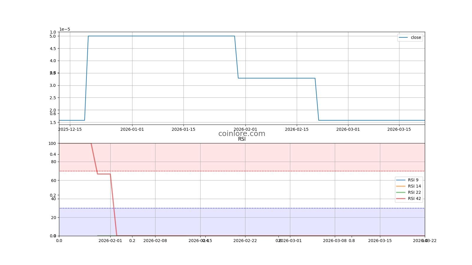 Comsats RSI indicator