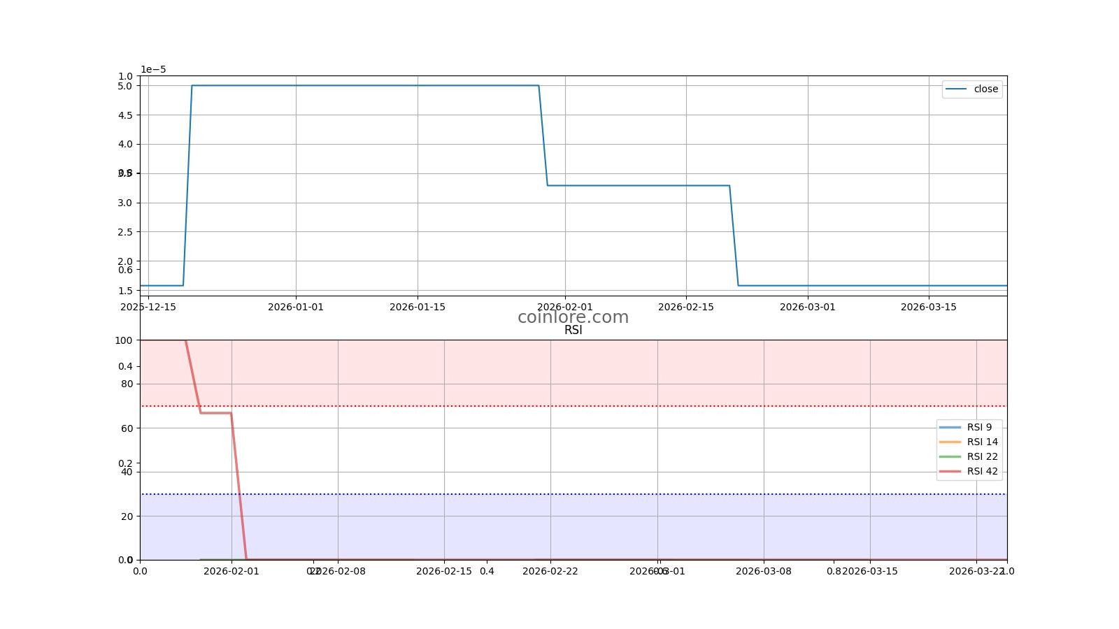 Comsats RSI indicator