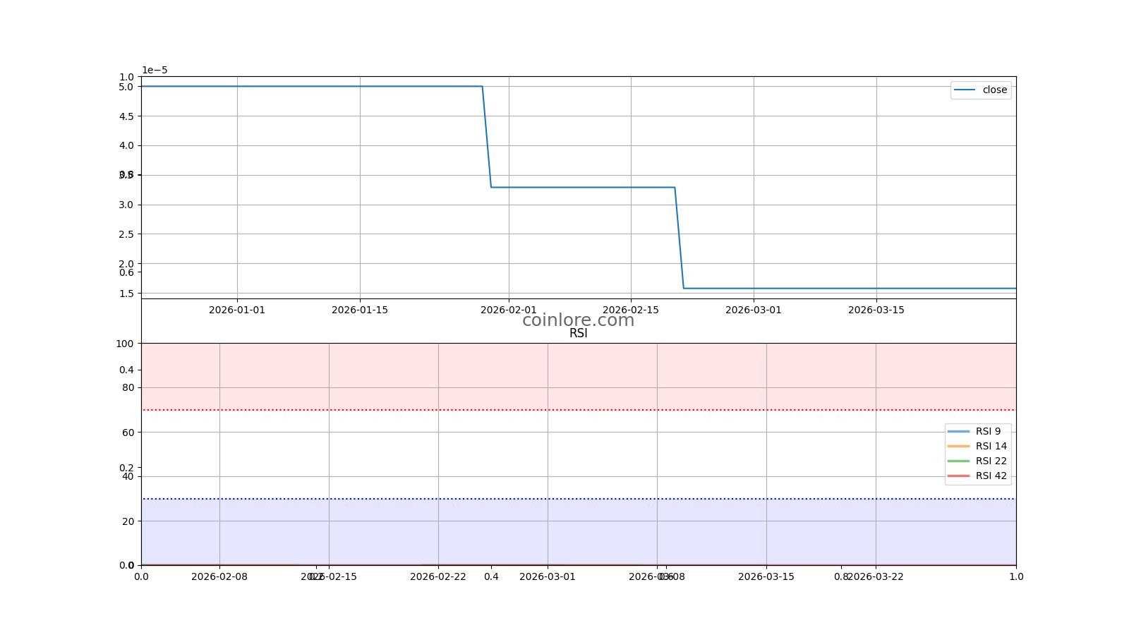 Comsats RSI indicator