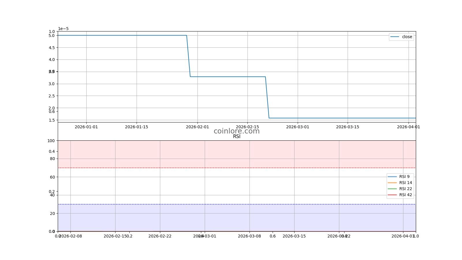Comsats RSI indicator
