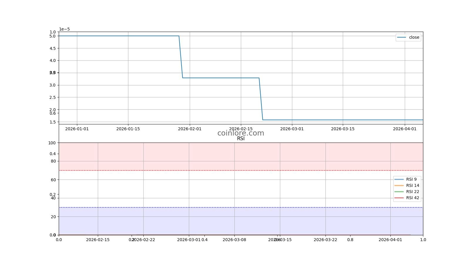 Comsats RSI indicator