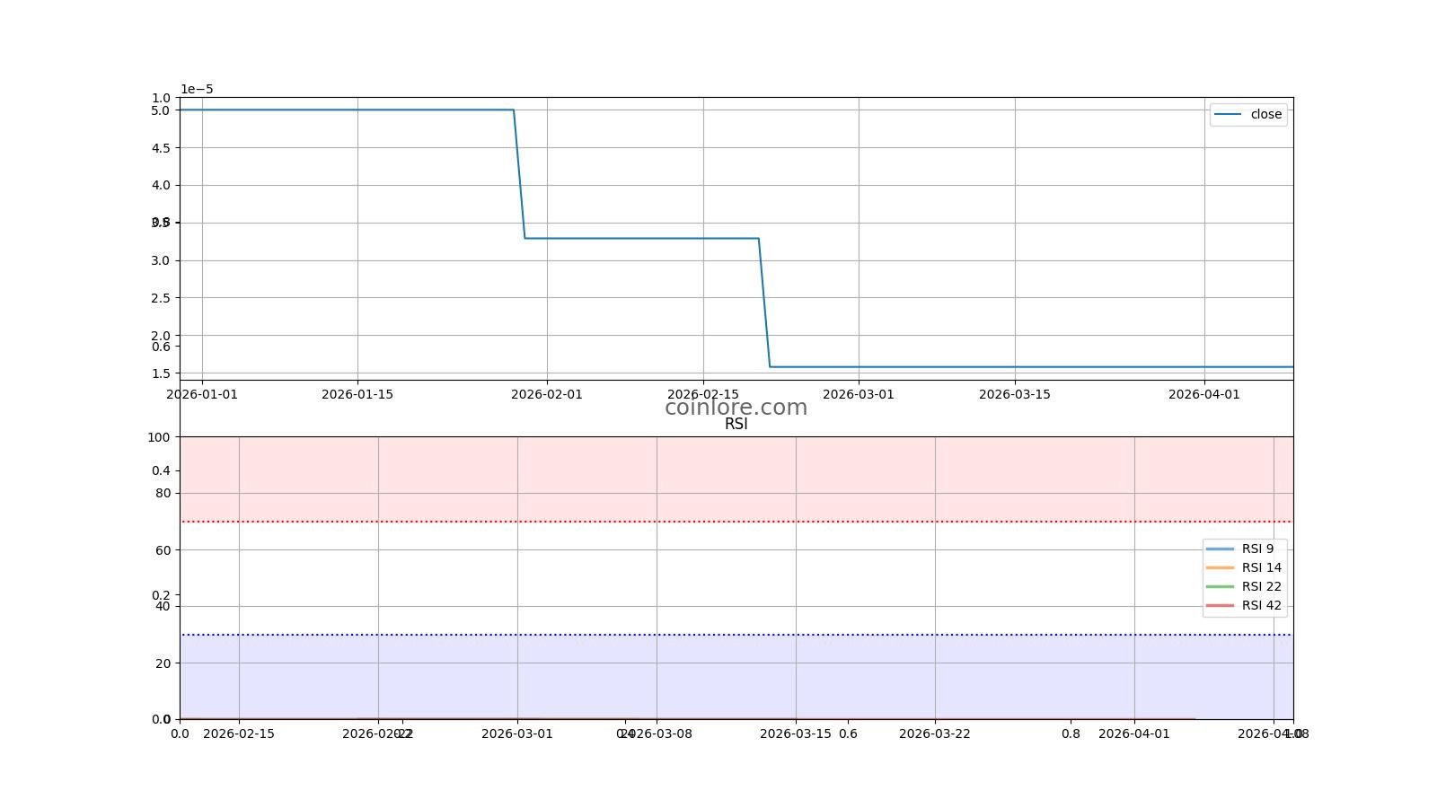 Comsats RSI indicator