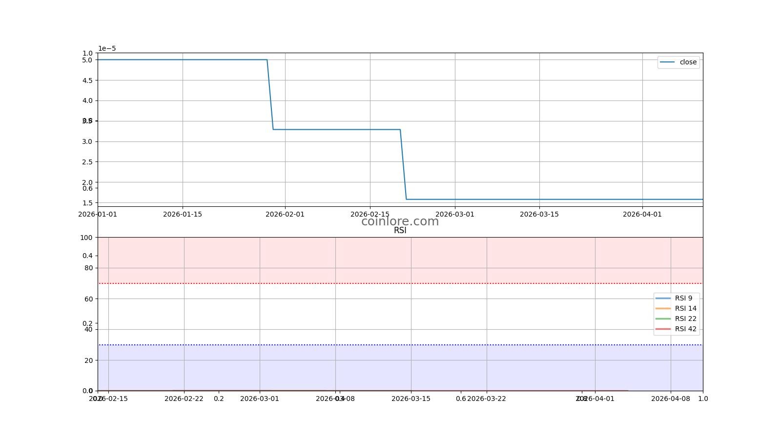 Comsats RSI indicator