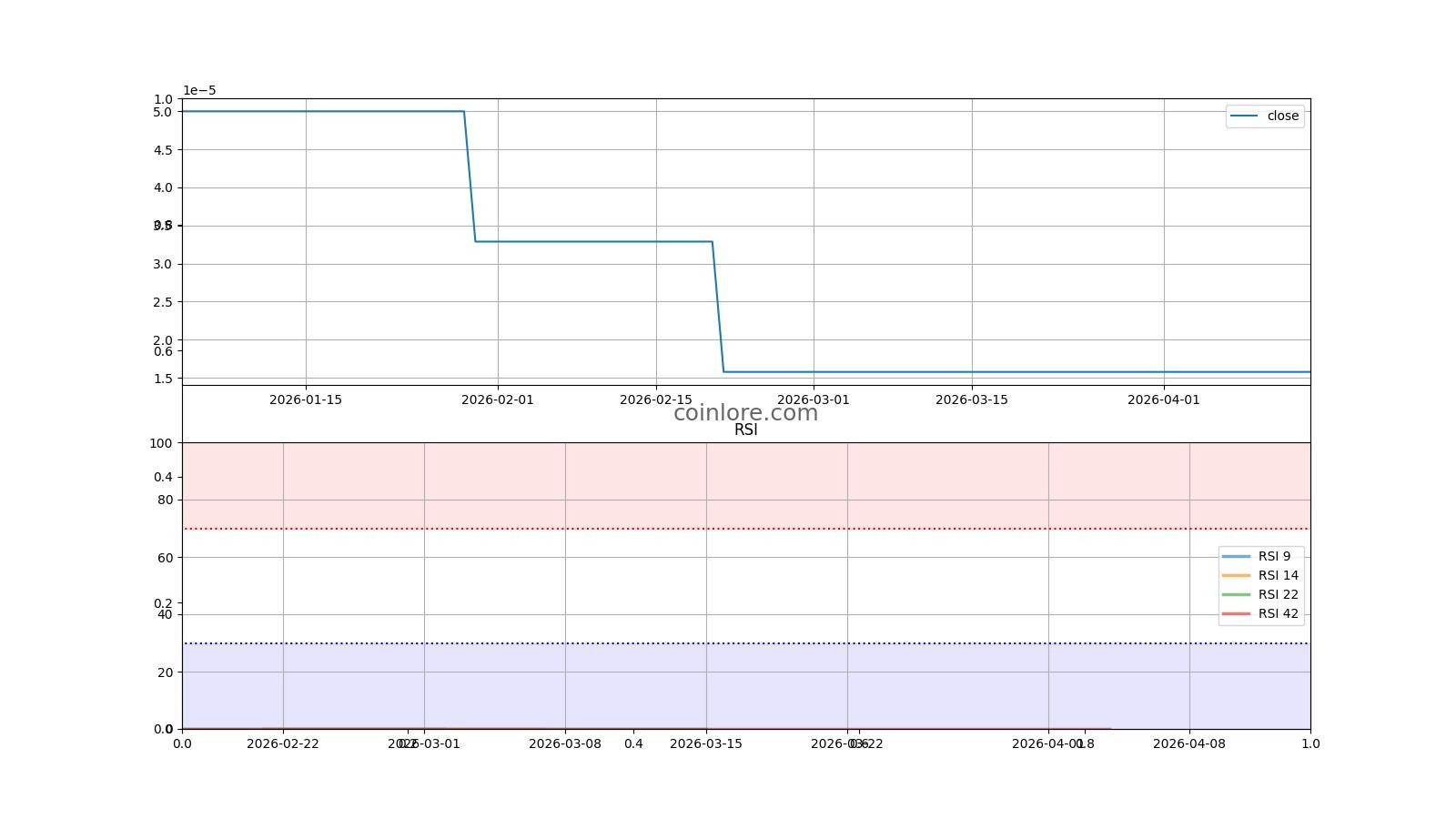 Comsats RSI indicator