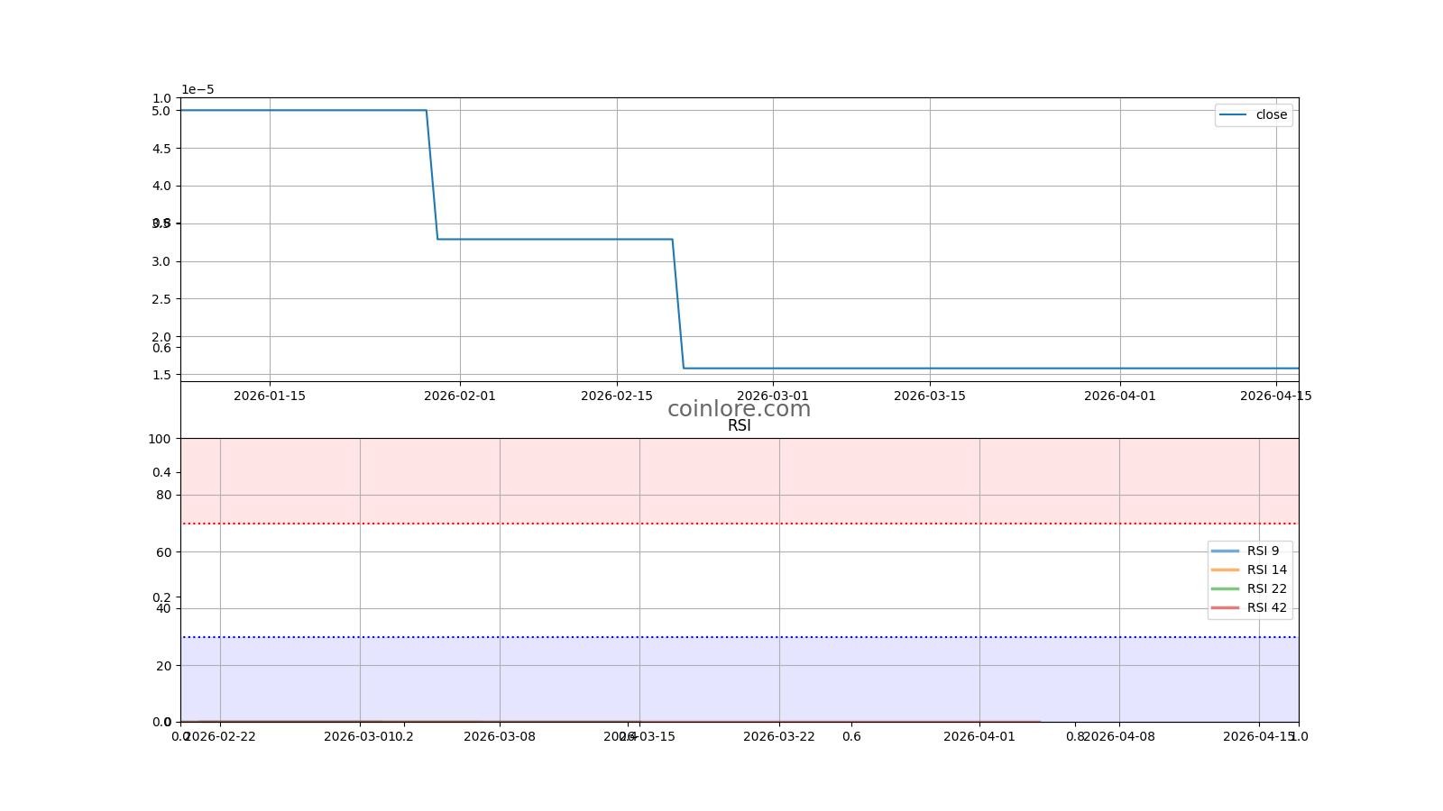 Comsats RSI indicator