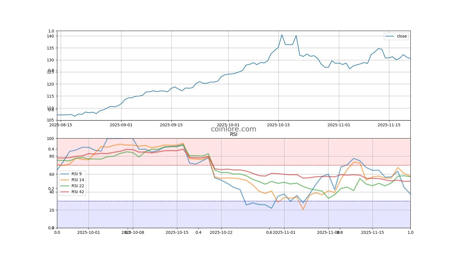 Comtech Gold RSI indicator