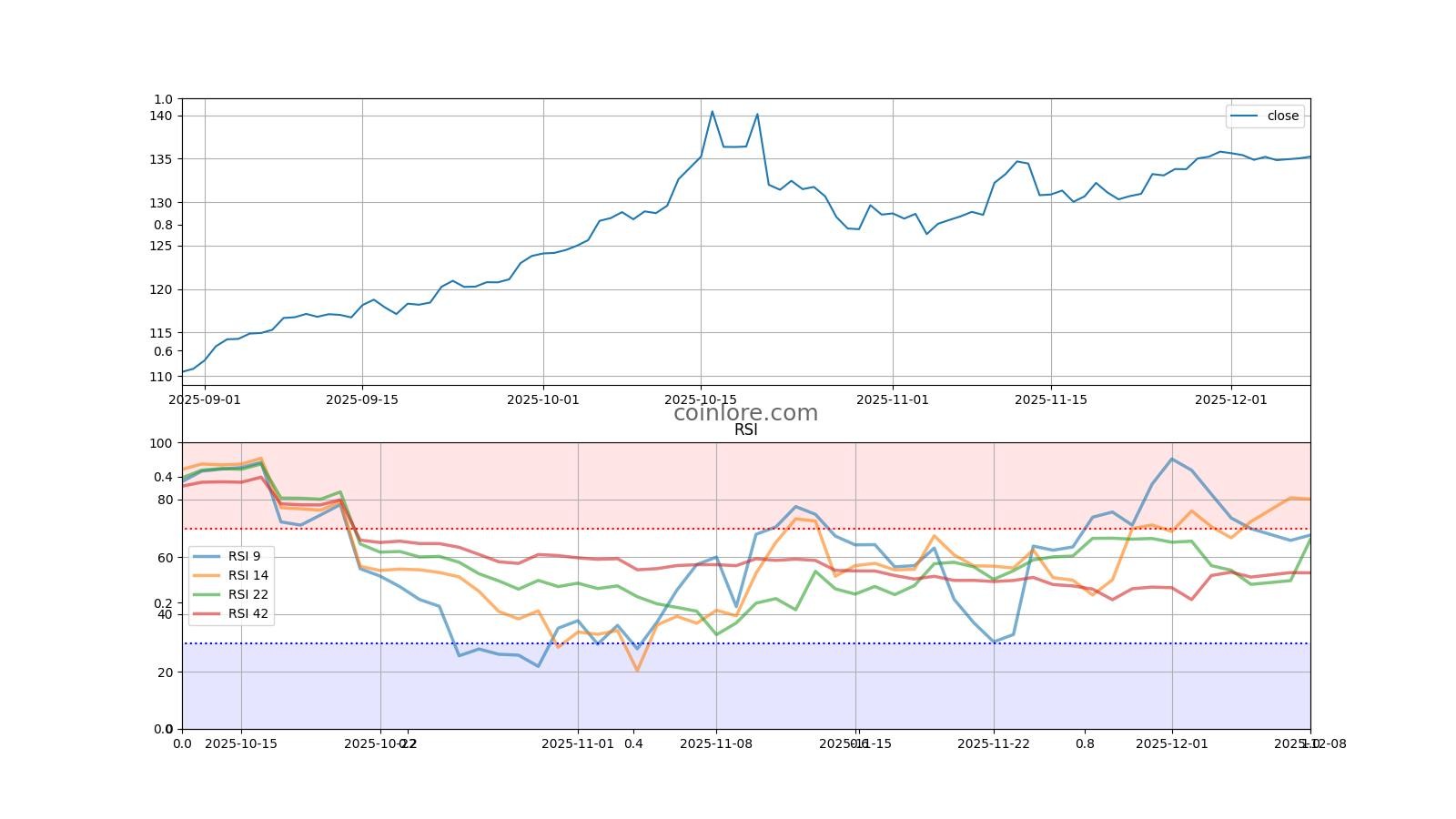 Comtech Gold RSI indicator