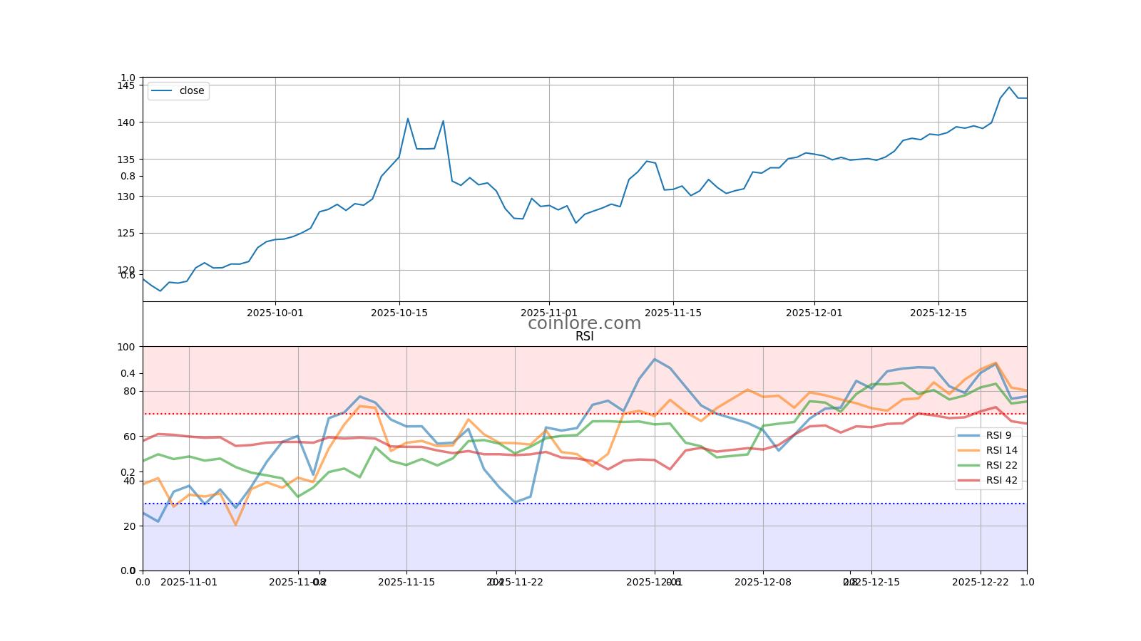 Comtech Gold RSI indicator