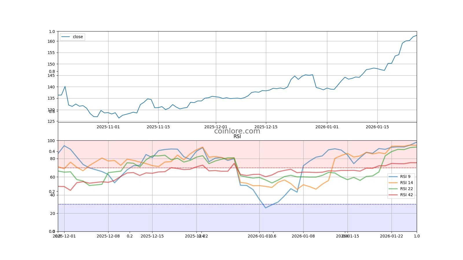 Comtech Gold RSI indicator