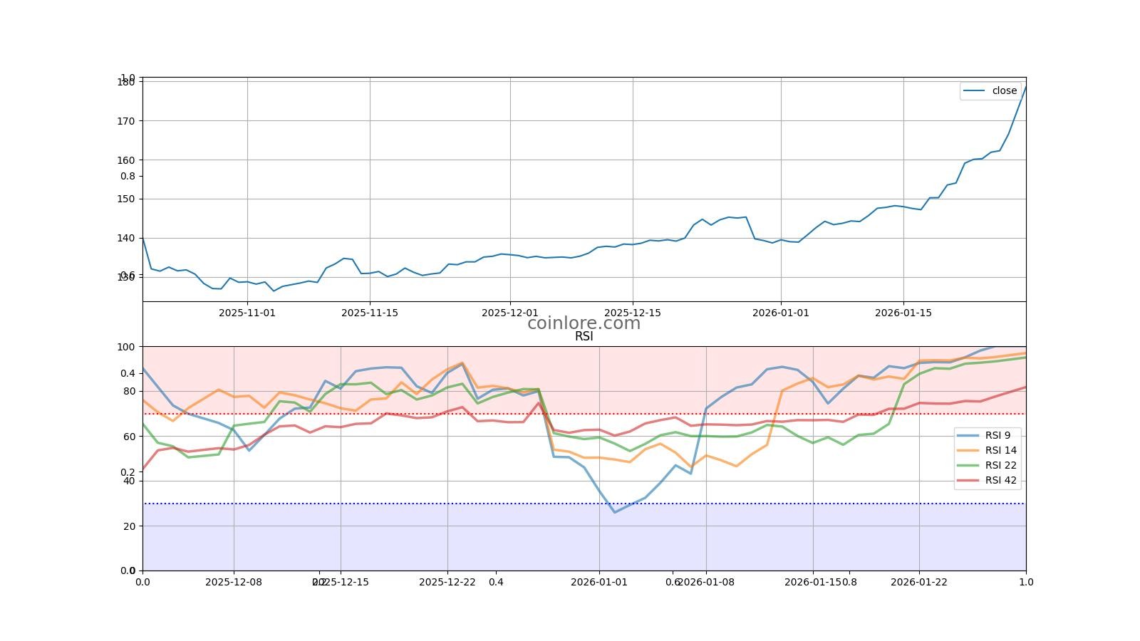 Comtech Gold RSI indicator