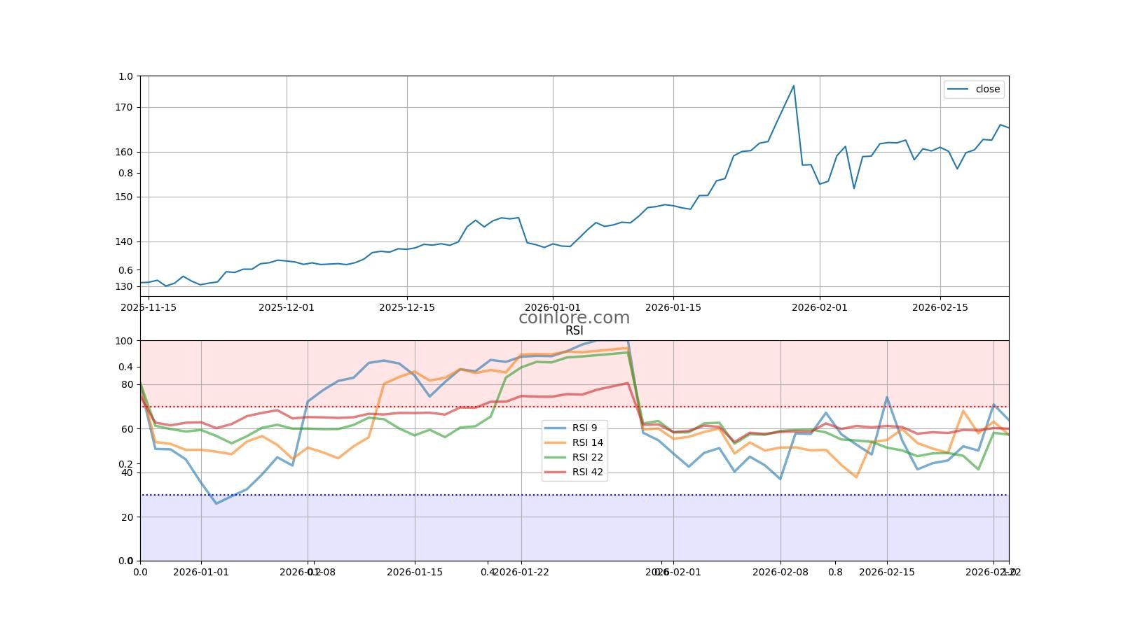Comtech Gold RSI indicator