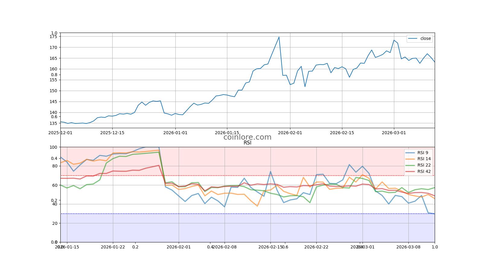 Comtech Gold RSI indicator
