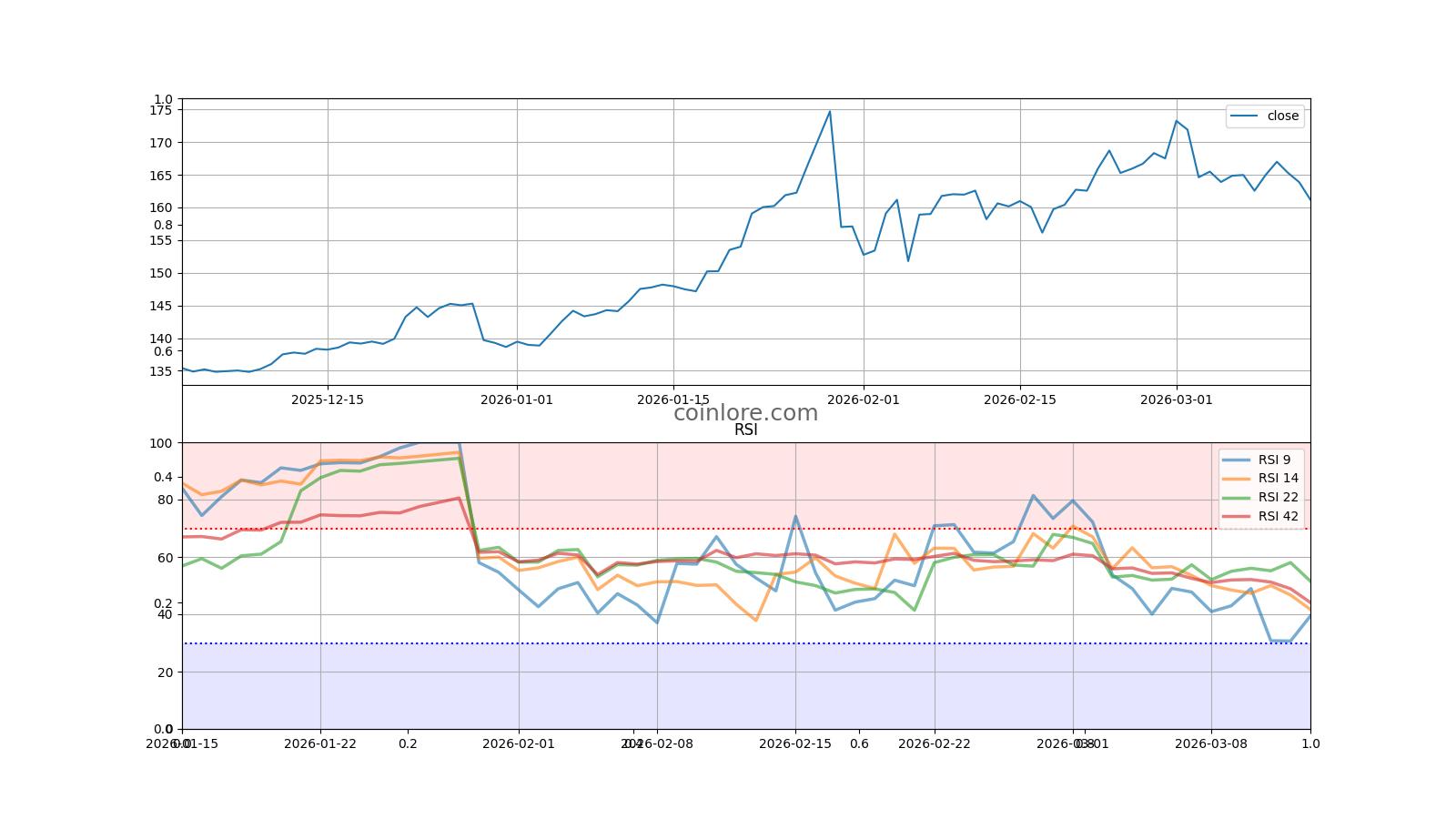Comtech Gold RSI indicator