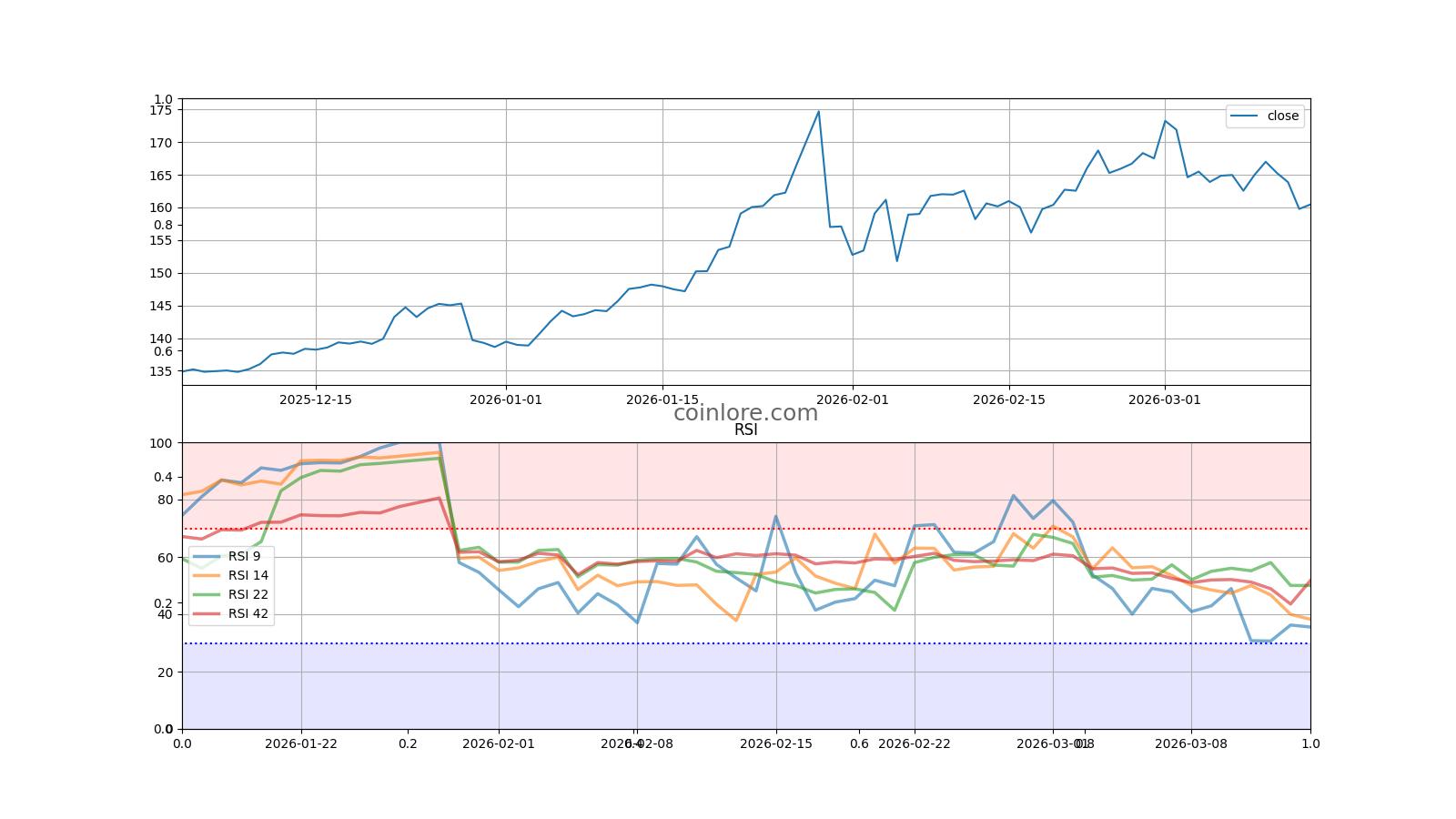 Comtech Gold RSI indicator