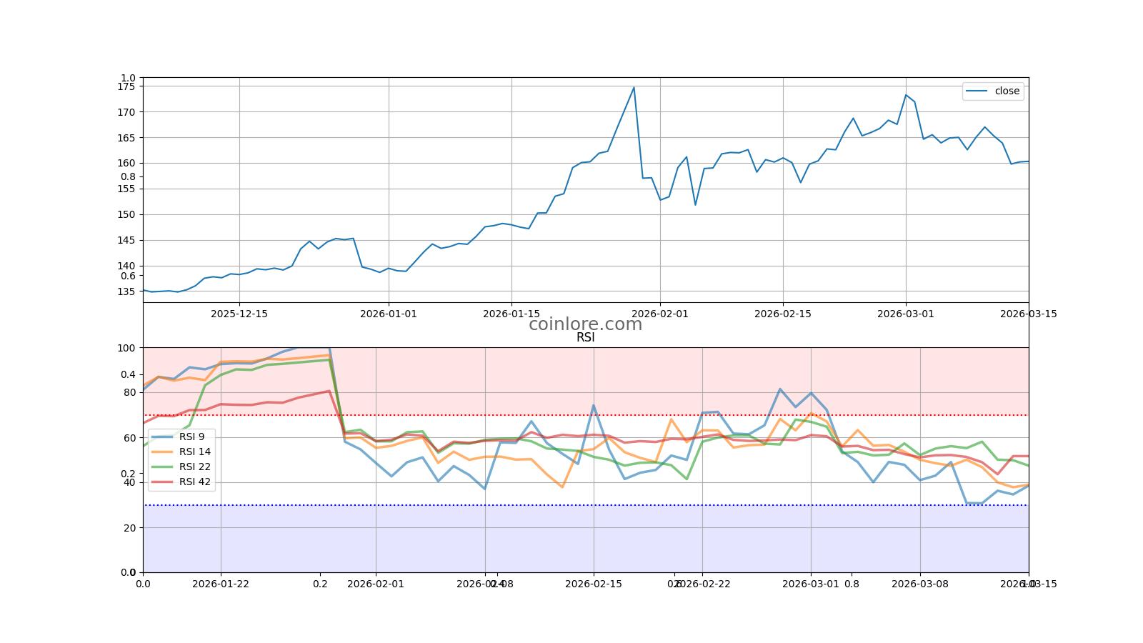 Comtech Gold RSI indicator
