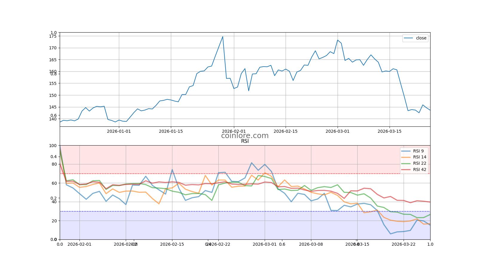 Comtech Gold RSI indicator