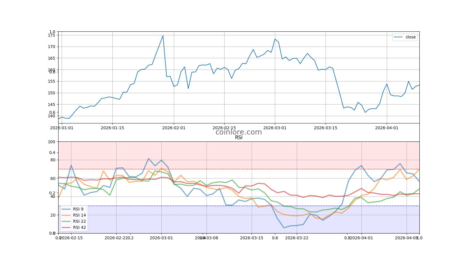 Comtech Gold RSI indicator