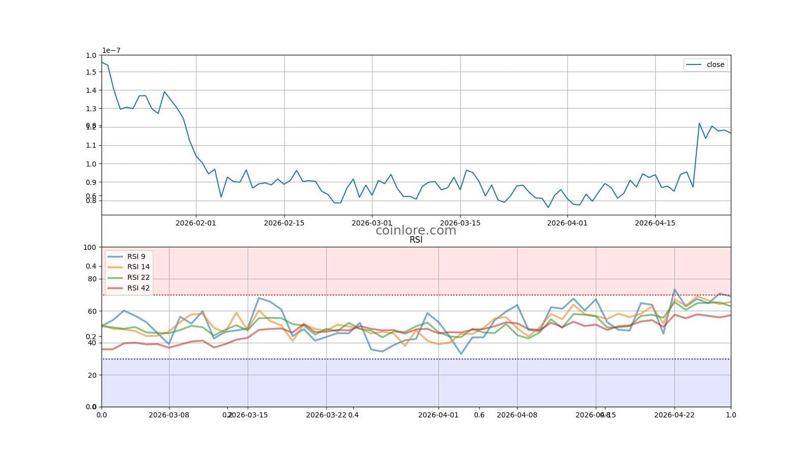 Conan RSI indicator