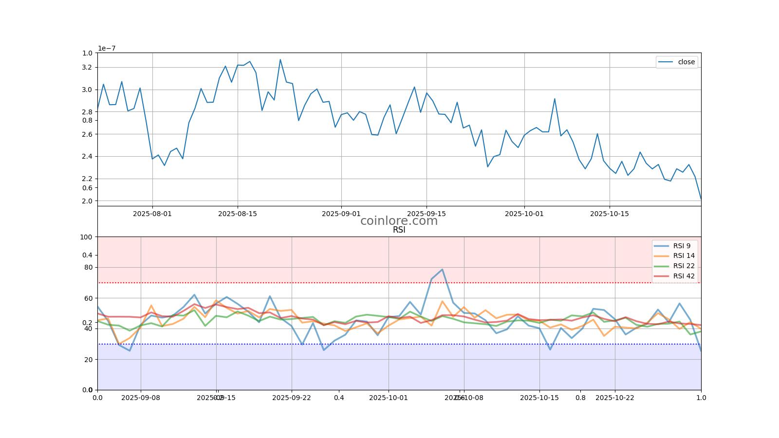 Conan RSI indicator
