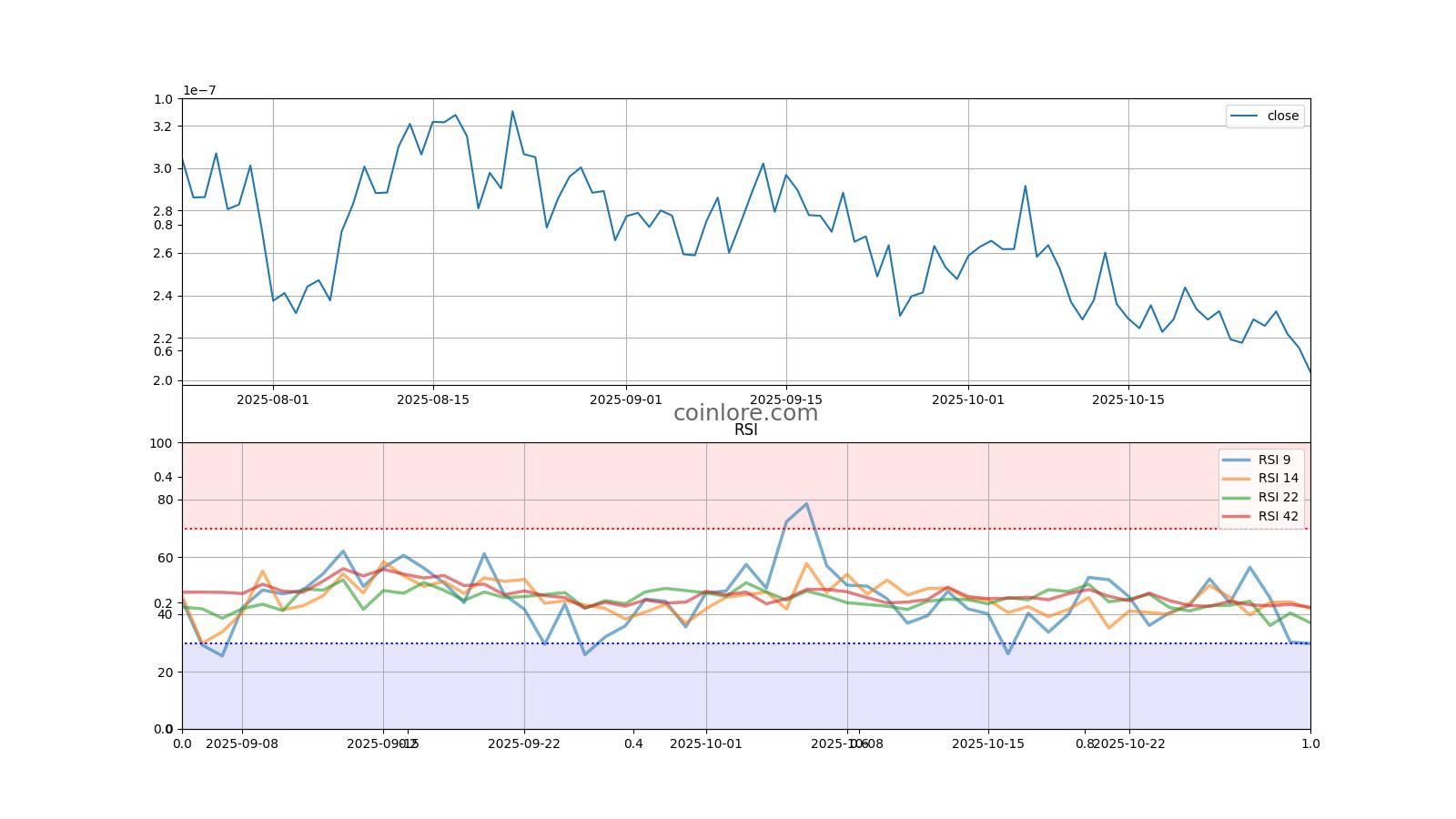 Conan RSI indicator