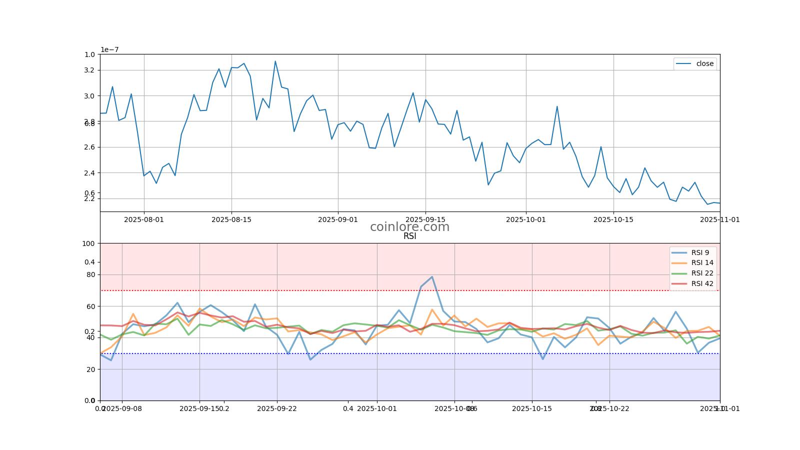 Conan RSI indicator