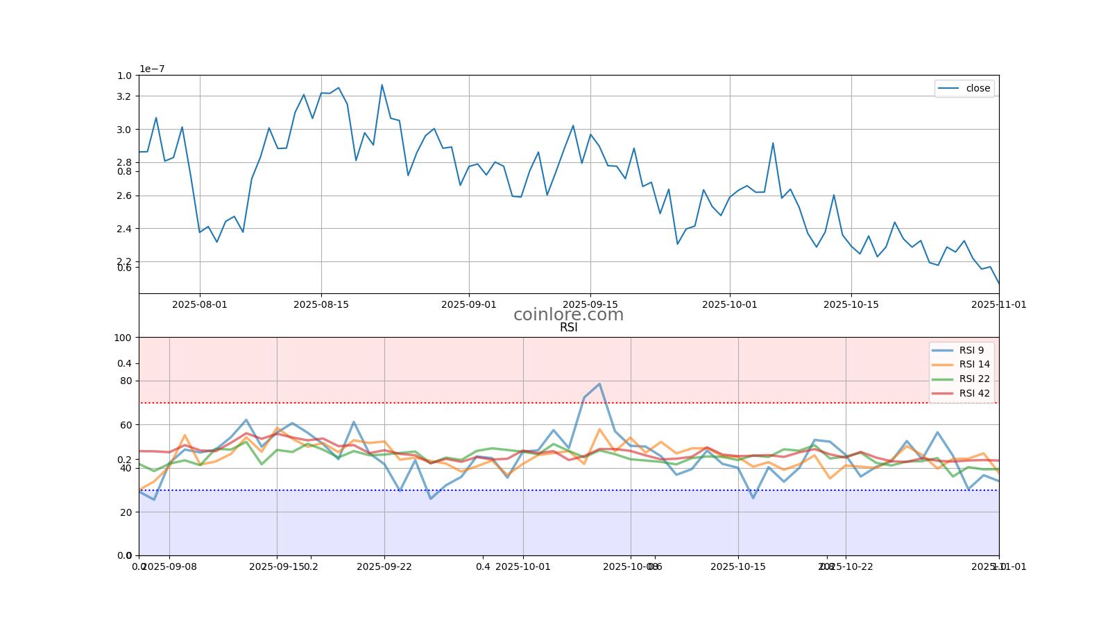 Conan RSI indicator