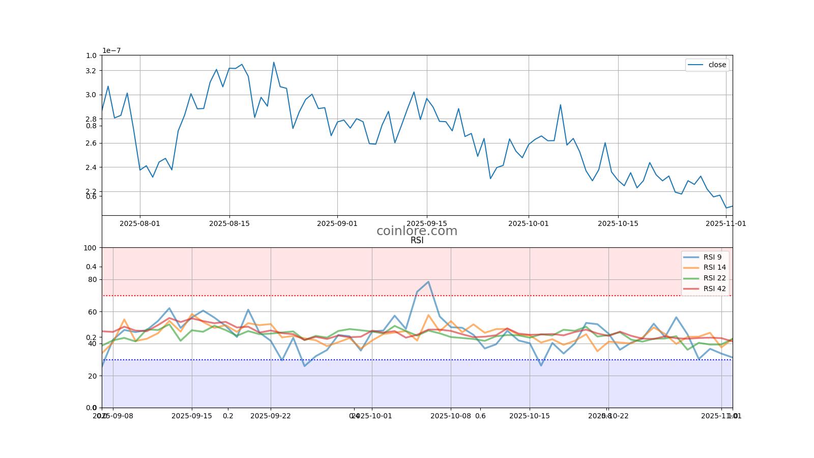 Conan RSI indicator