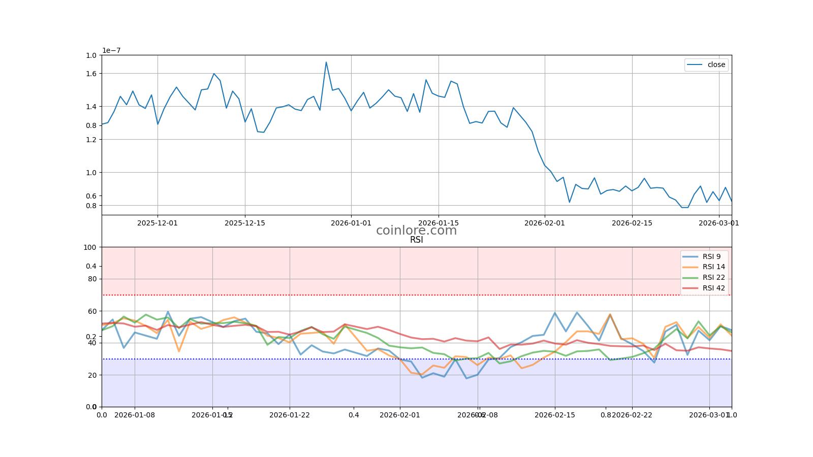 Conan RSI indicator