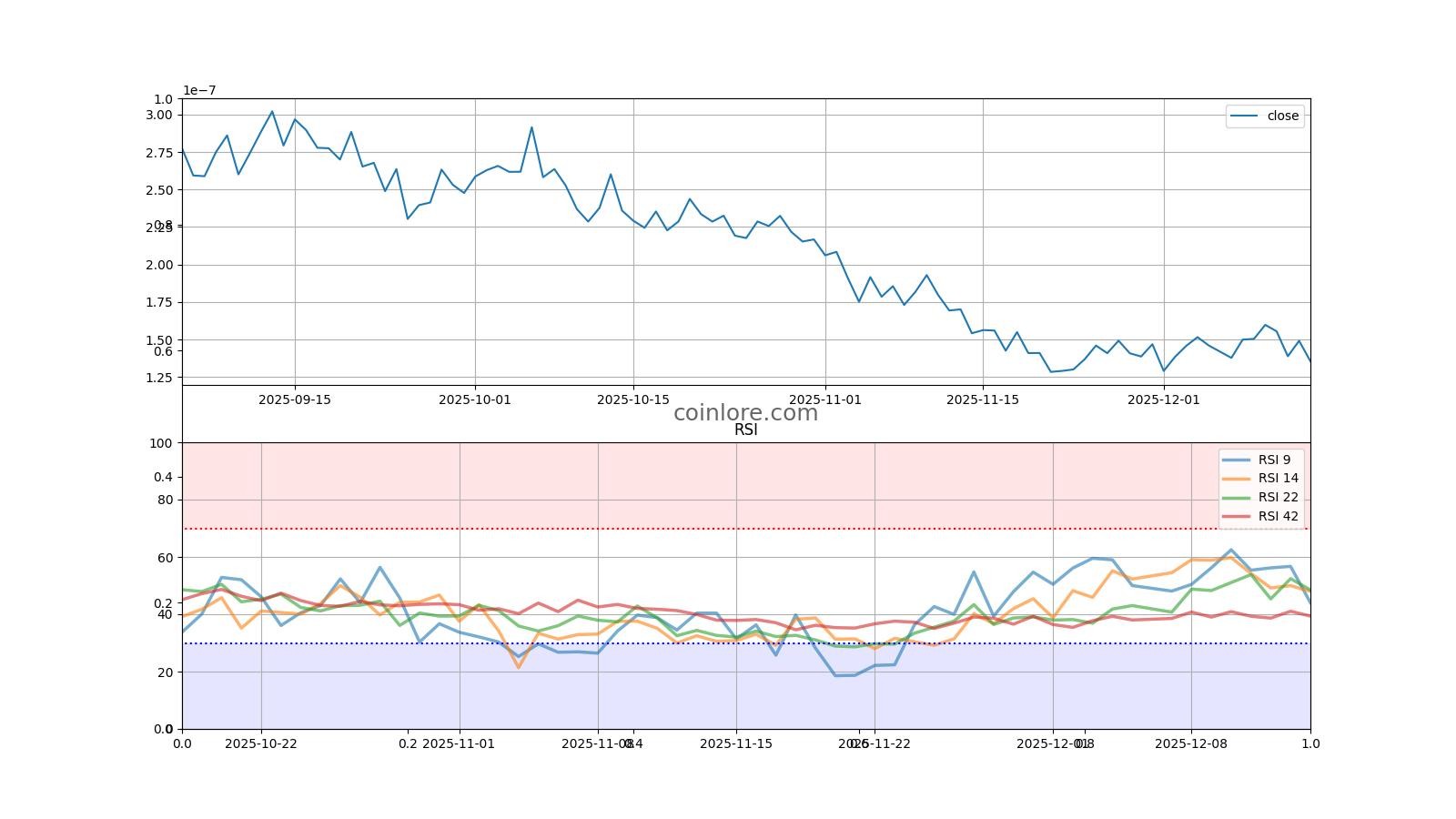 Conan RSI indicator