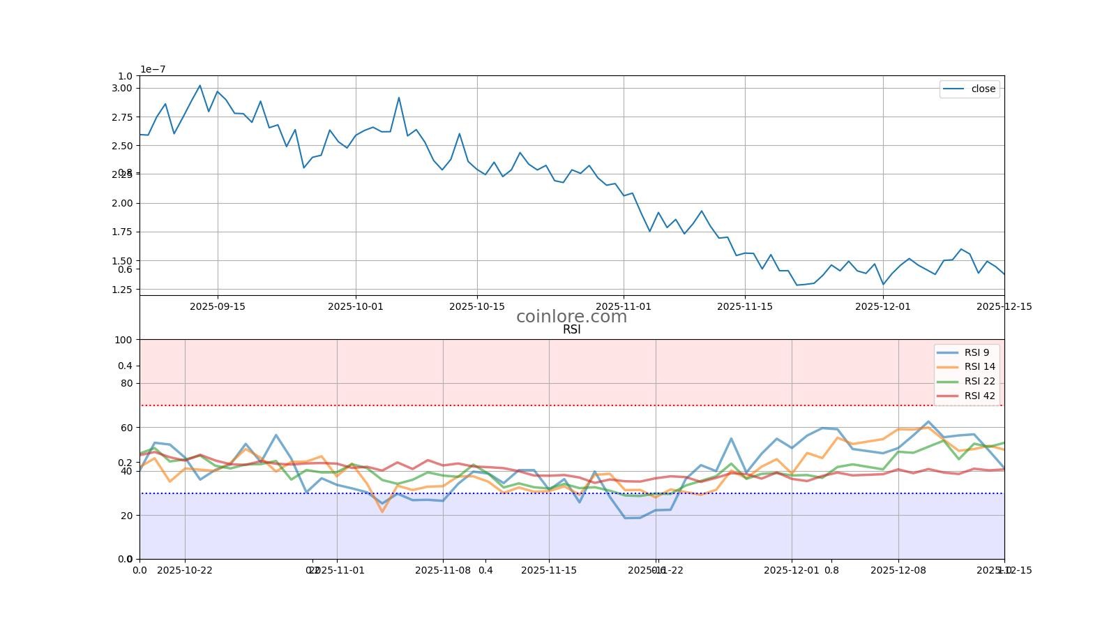 Conan RSI indicator
