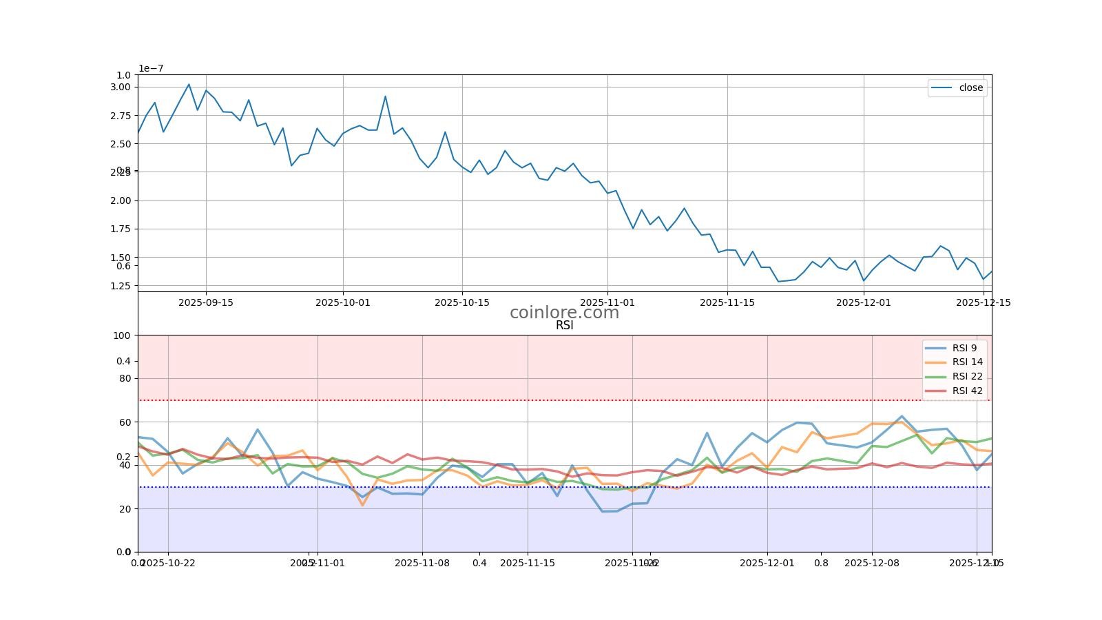 Conan RSI indicator