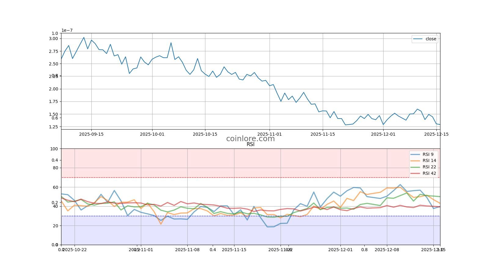 Conan RSI indicator