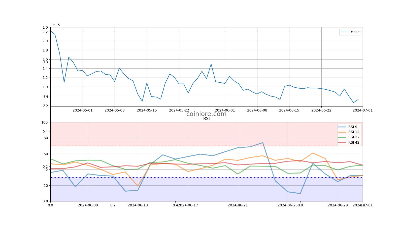 Conan RSI indicator