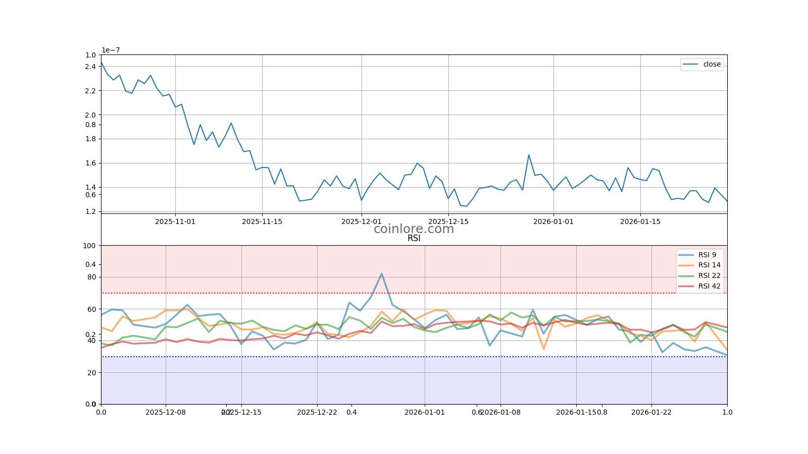 Conan RSI indicator