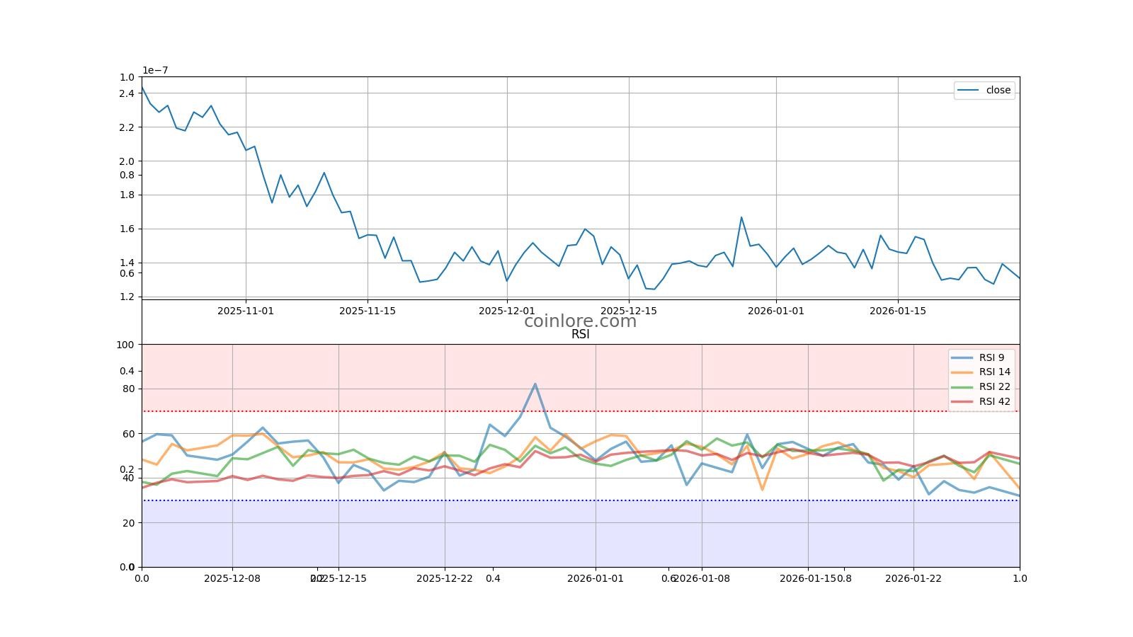 Conan RSI indicator