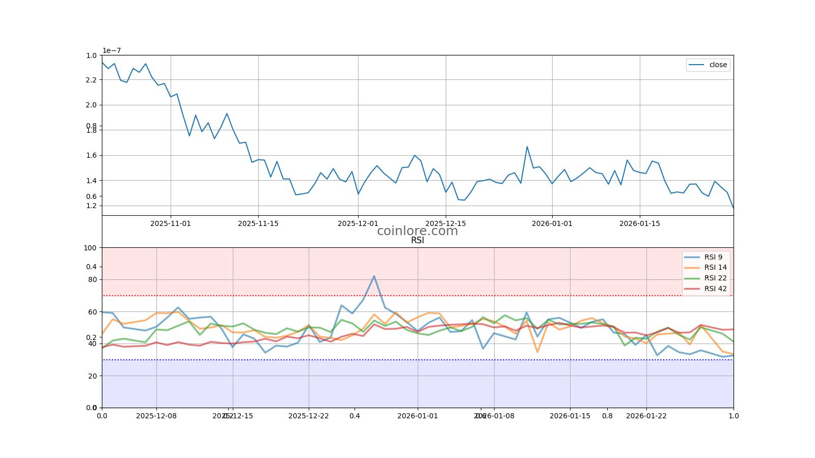 Conan RSI indicator