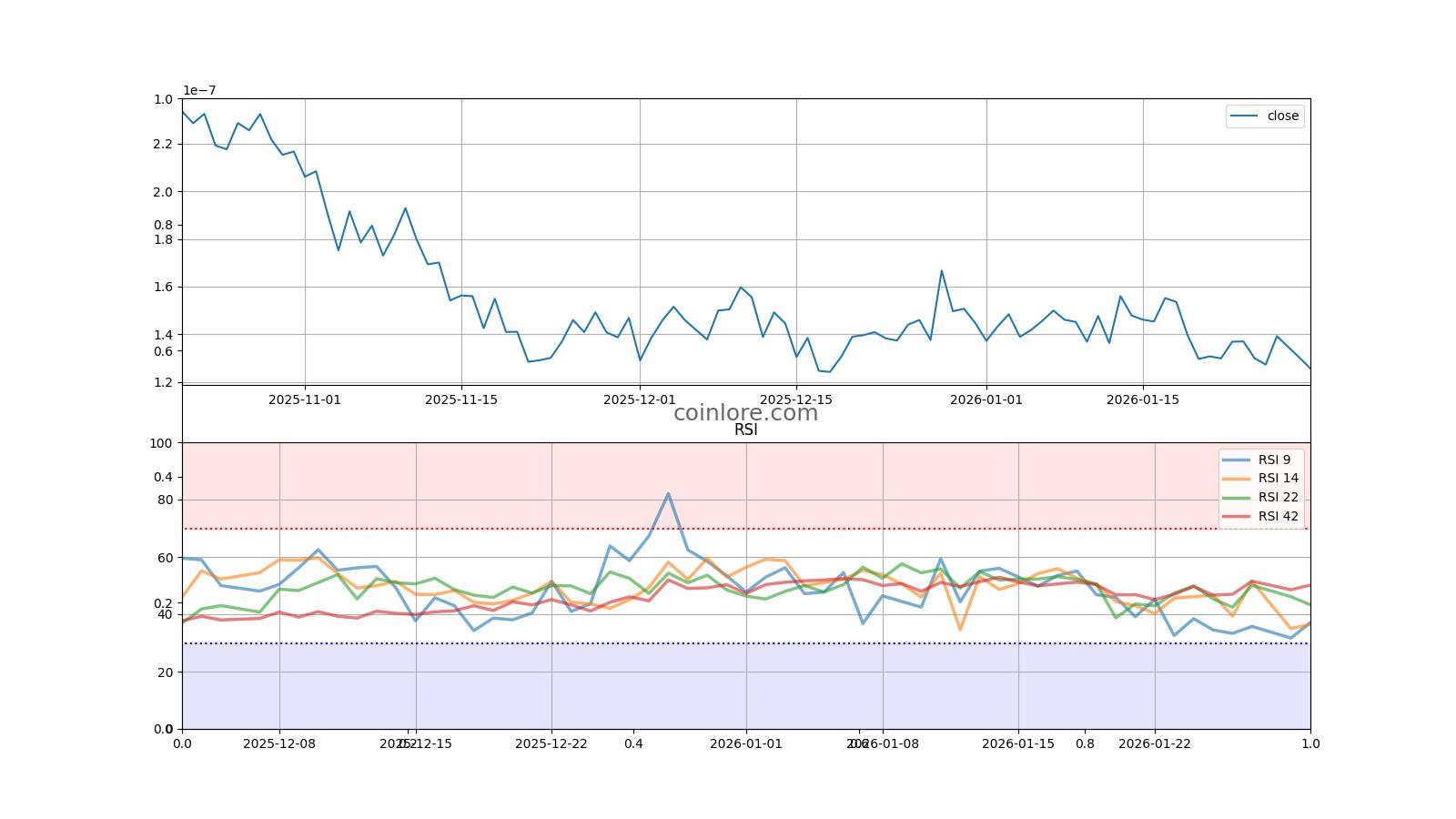 Conan RSI indicator