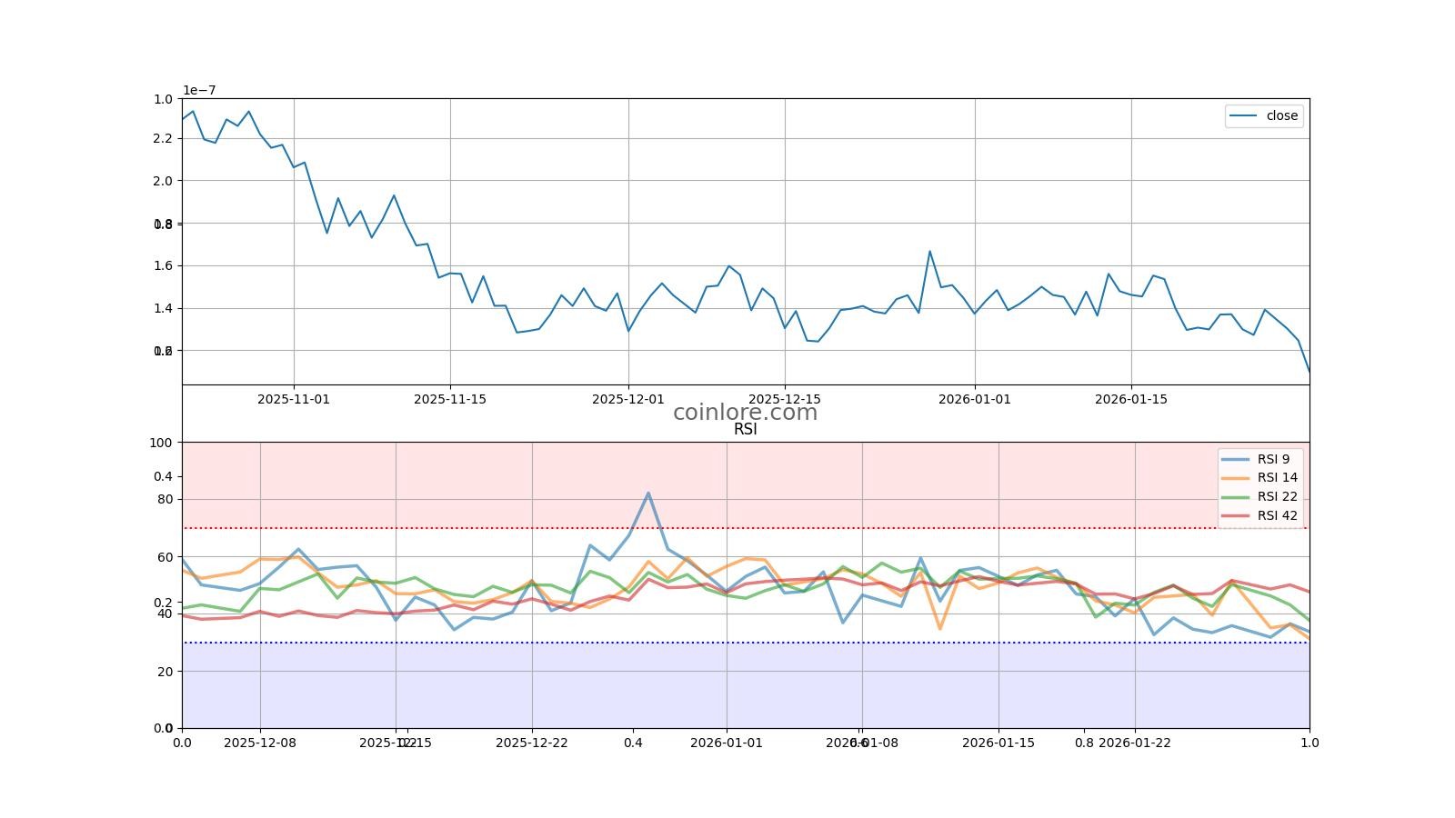 Conan RSI indicator
