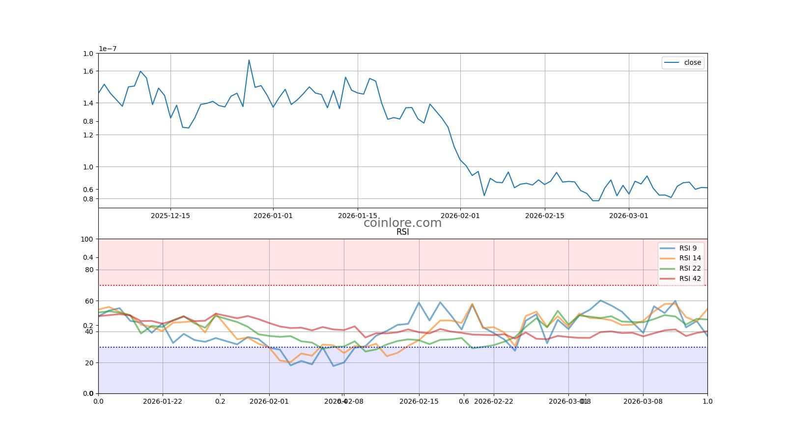 Conan RSI indicator