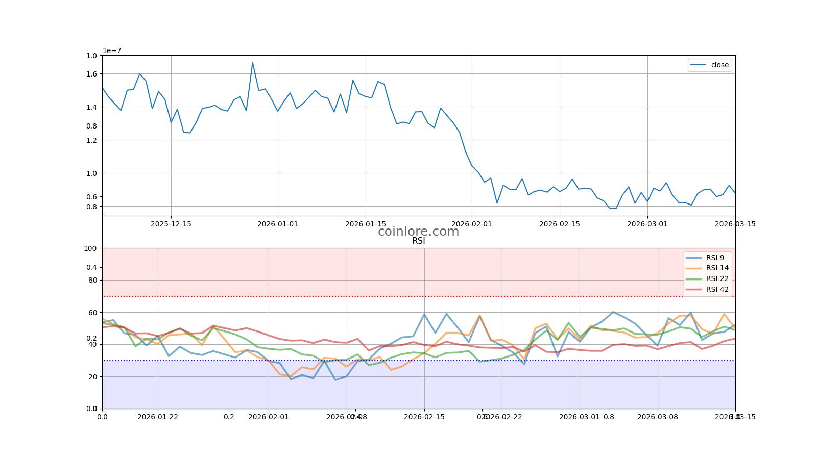 Conan RSI indicator