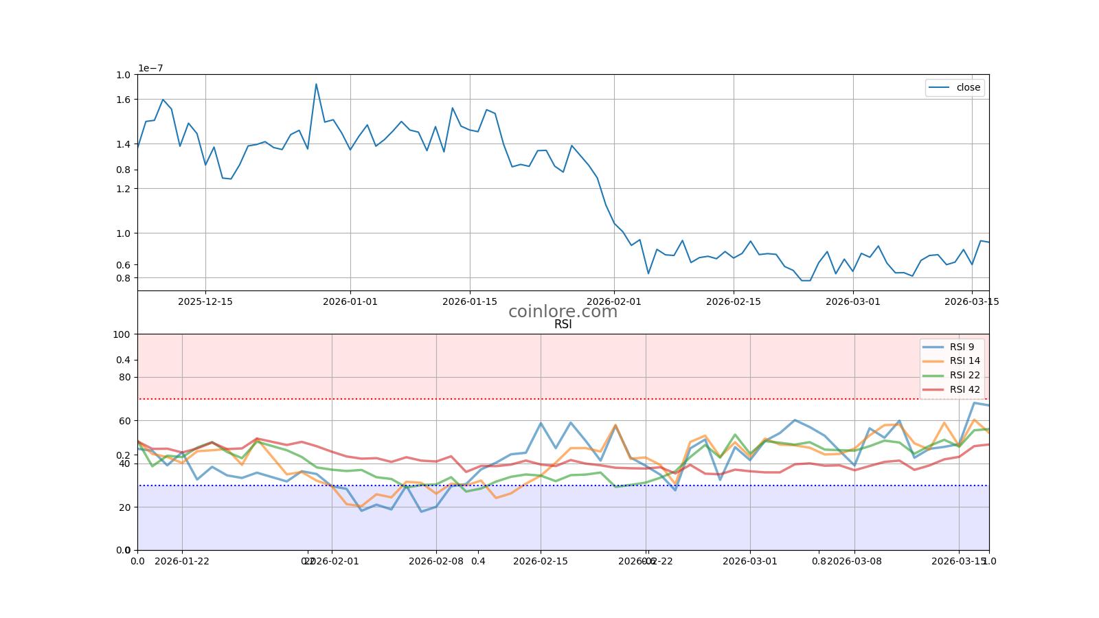 Conan RSI indicator