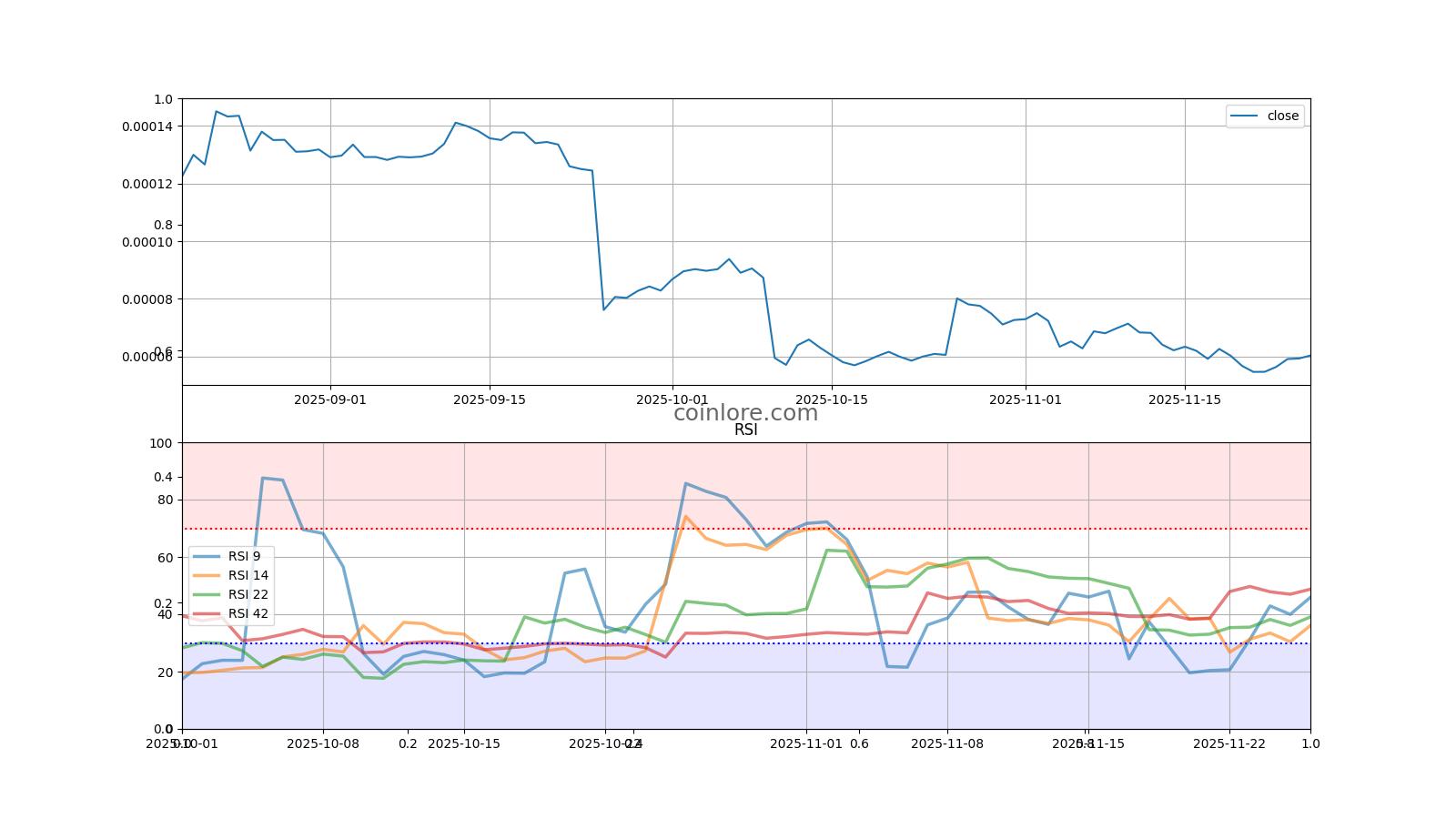 CONEX COIN RSI indicator