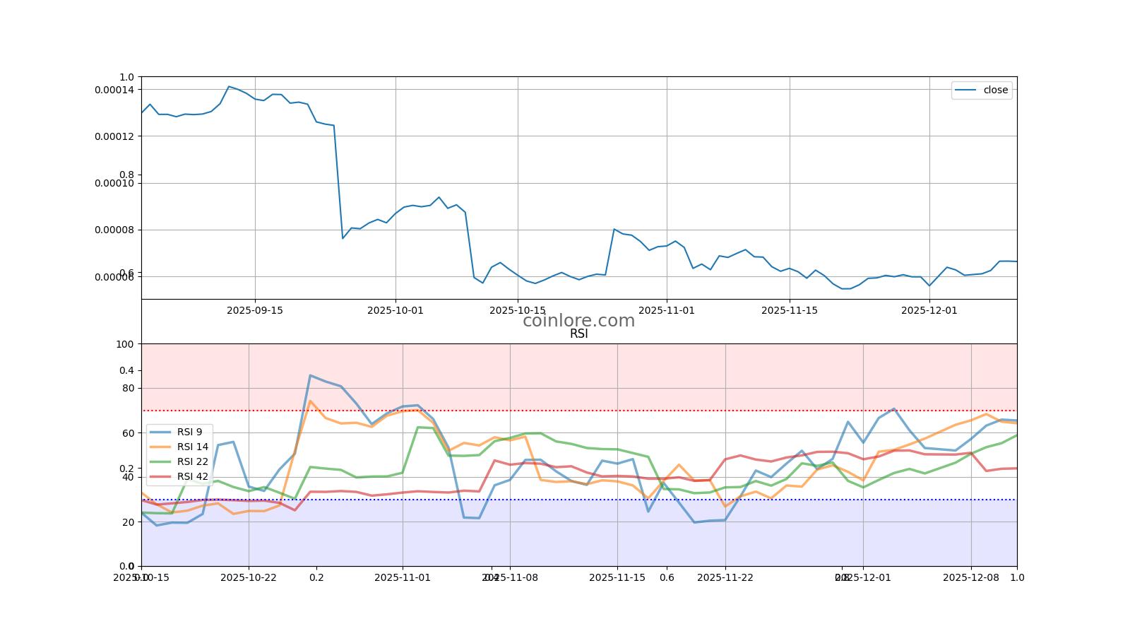 CONEX COIN RSI indicator