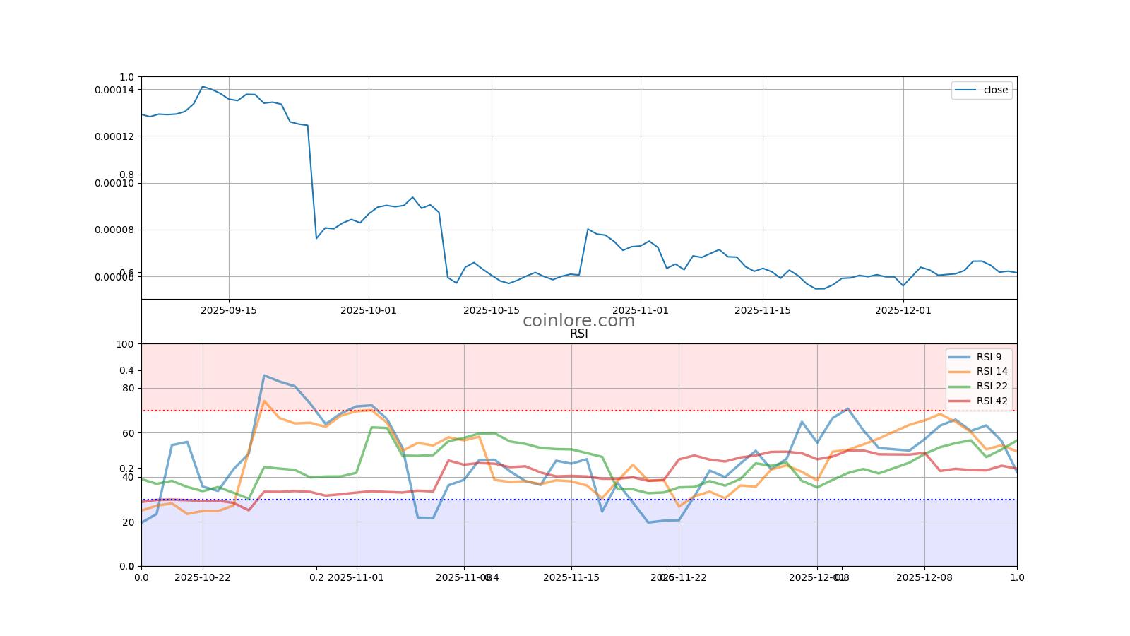 CONEX COIN RSI indicator