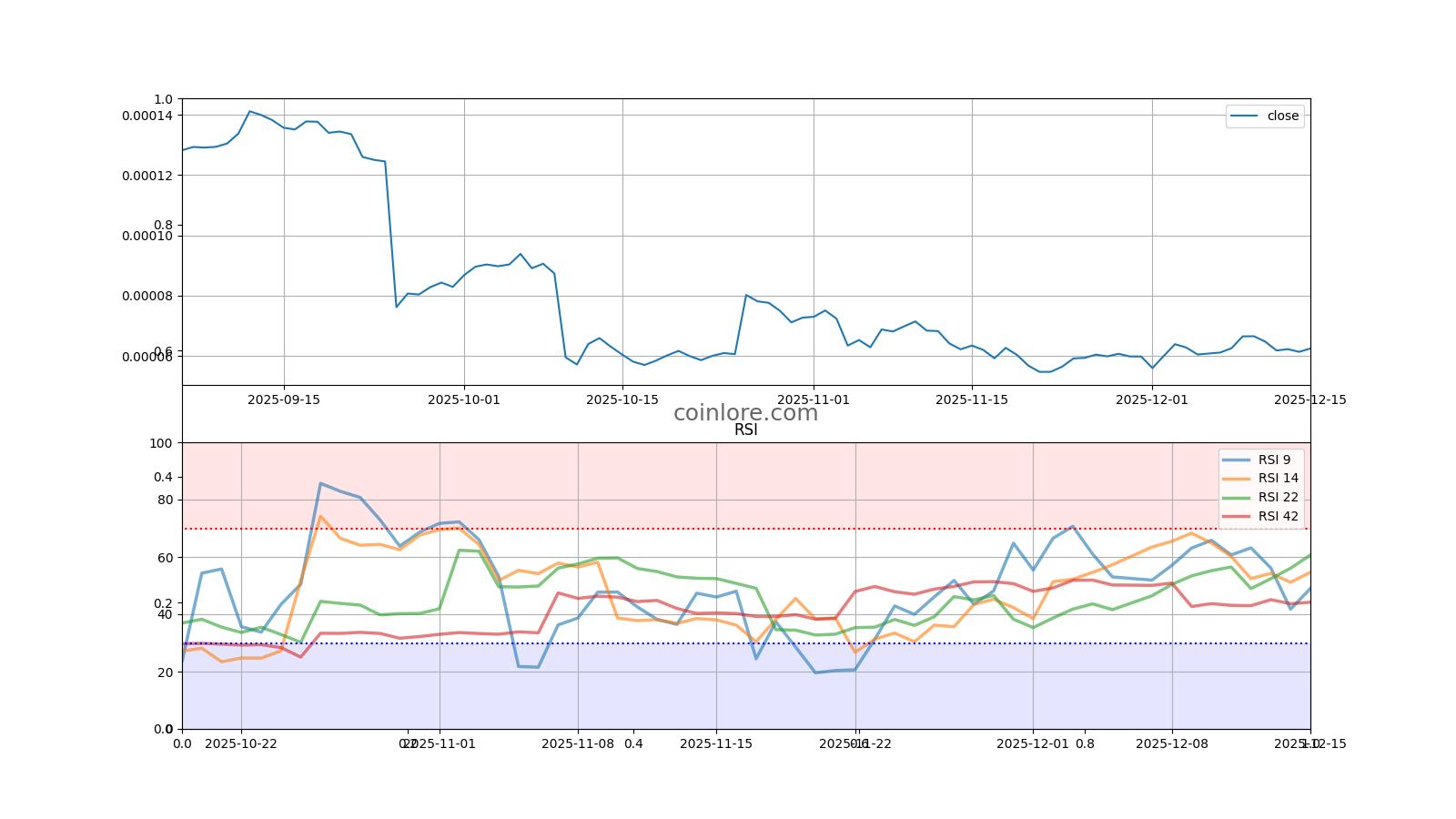 CONEX COIN RSI indicator