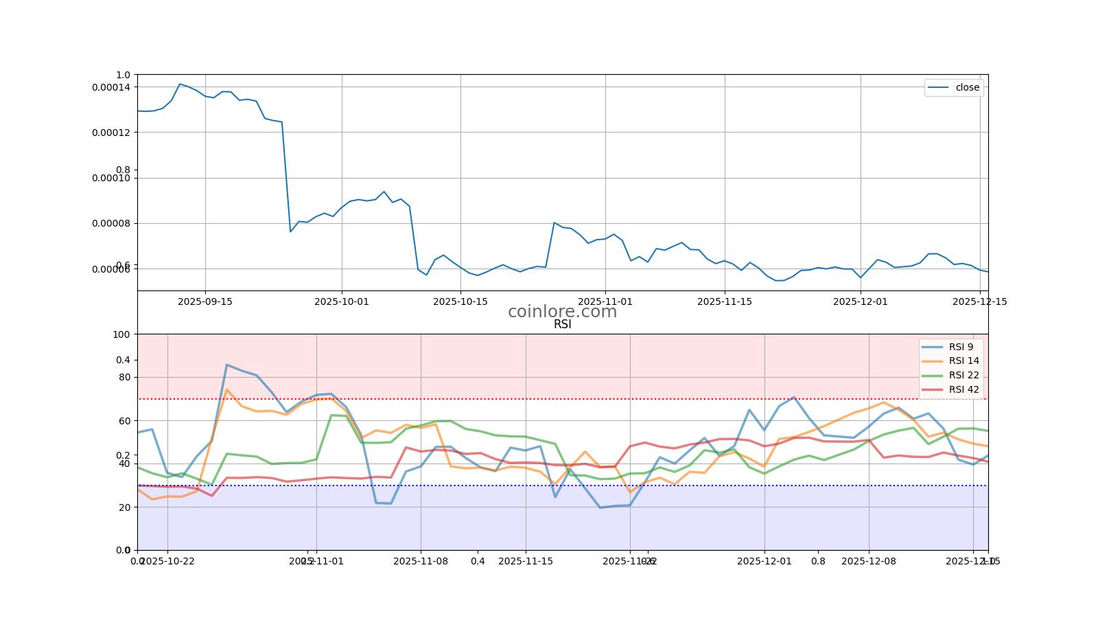 CONEX COIN RSI indicator