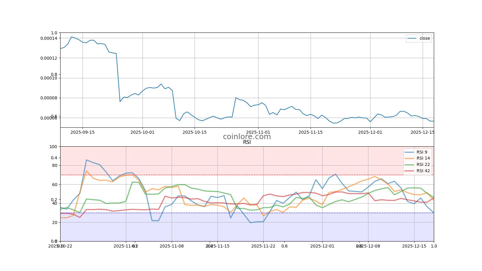CONEX COIN RSI indicator